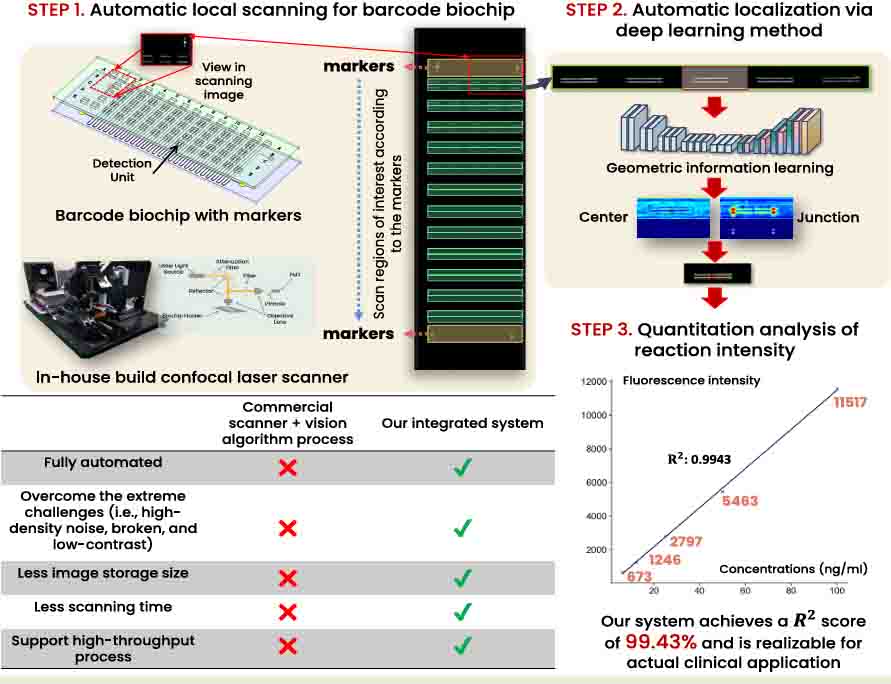 Jintu Zheng 郑晋图