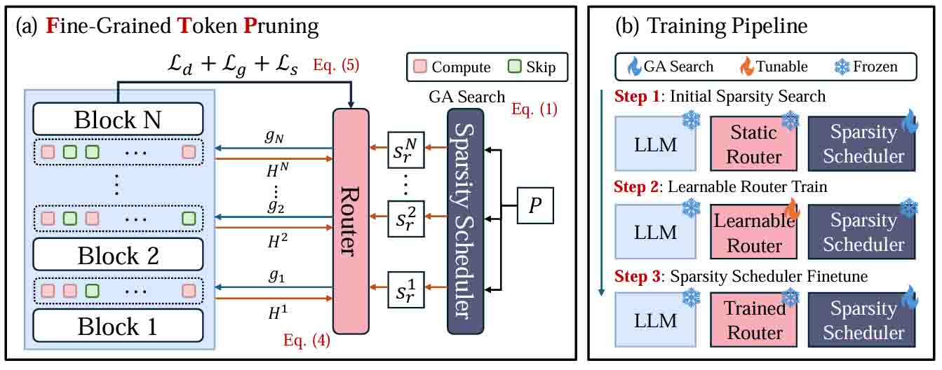 Jintu Zheng 郑晋图
