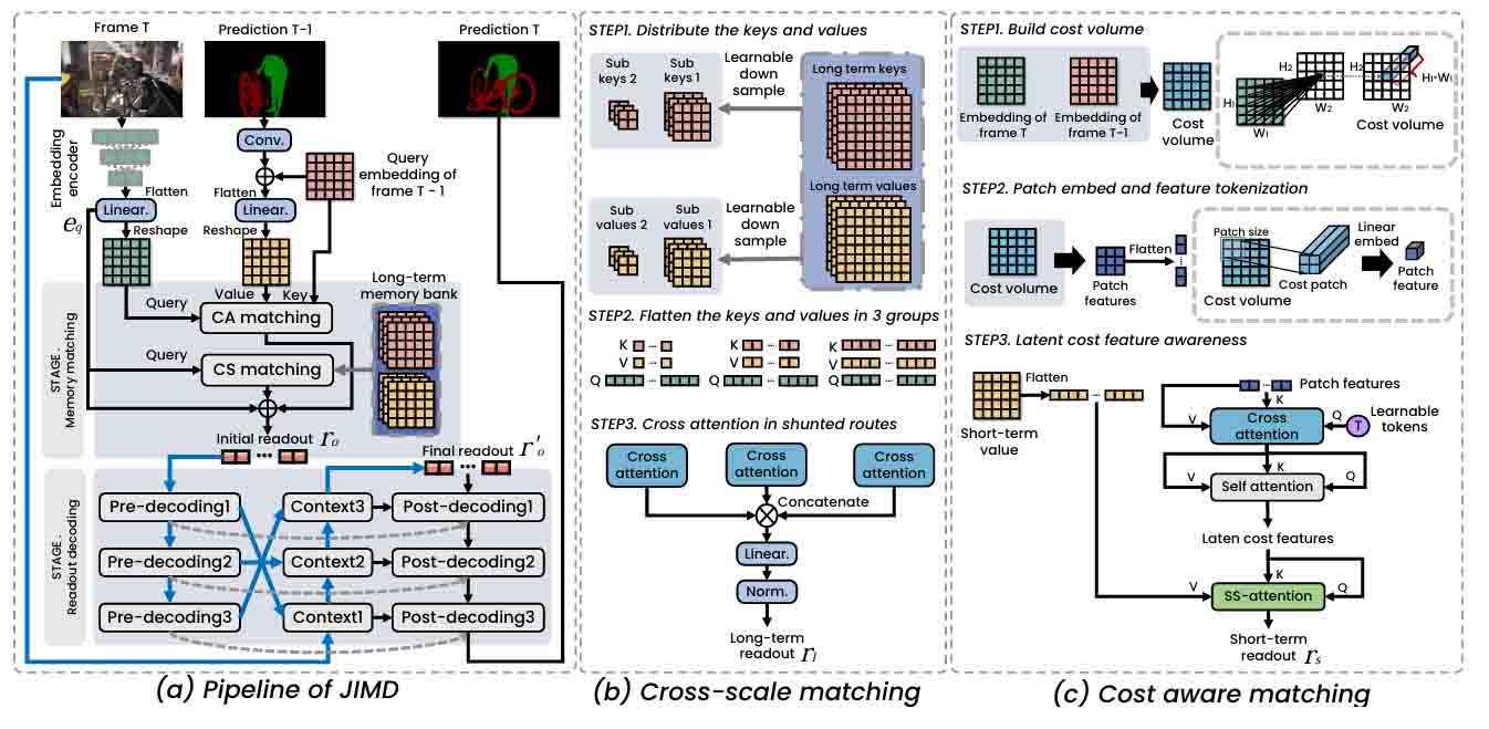Jintu Zheng 郑晋图