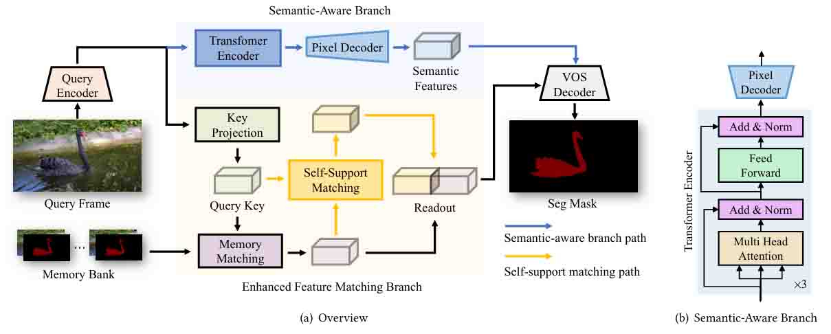 Jintu Zheng 郑晋图